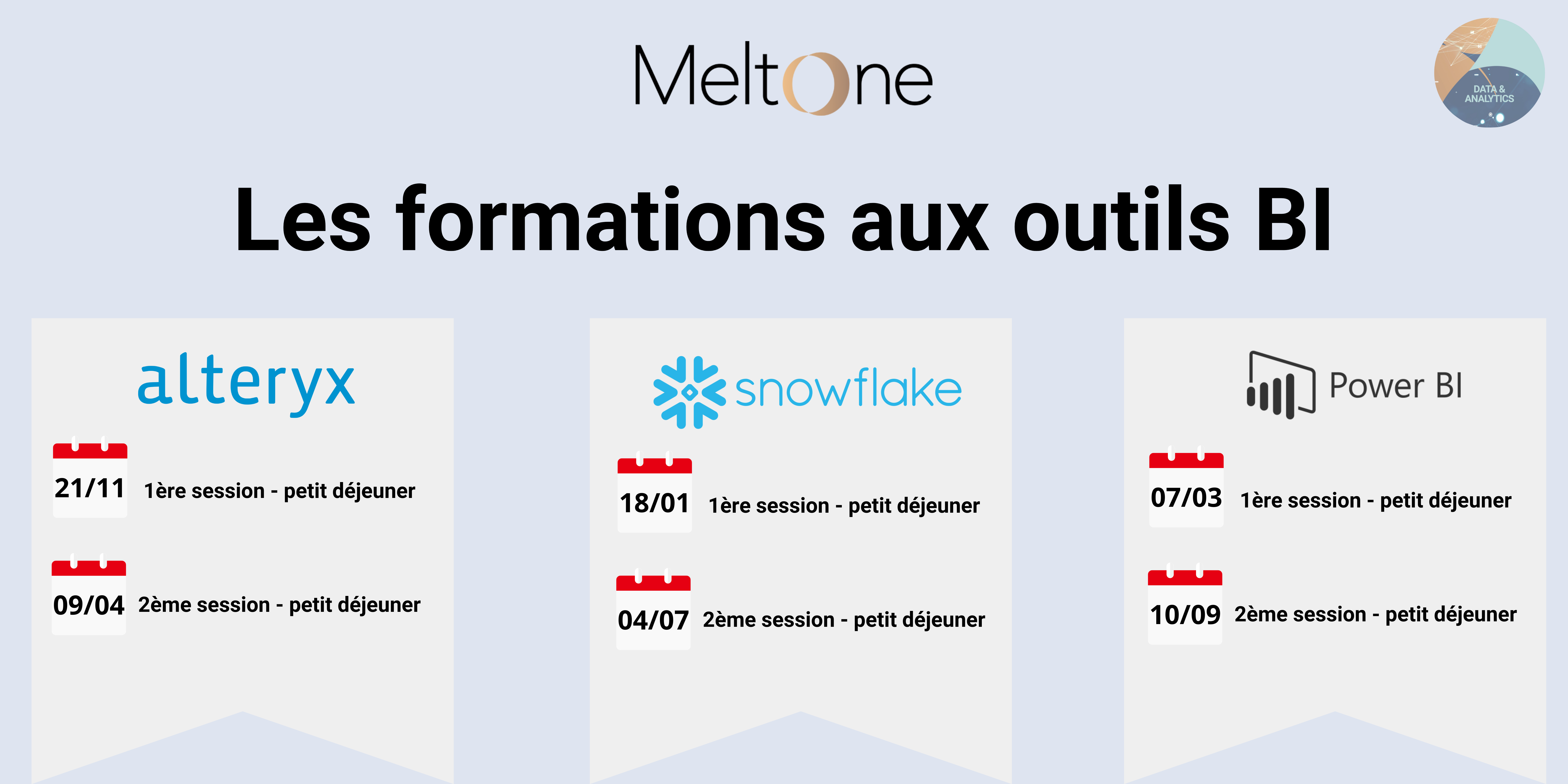 Les formations BI by MeltOne